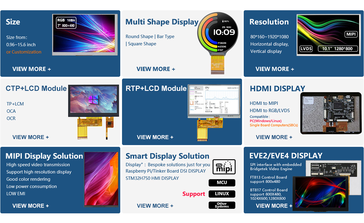 Company Overview - UNI Display Optronics Co., Ltd.