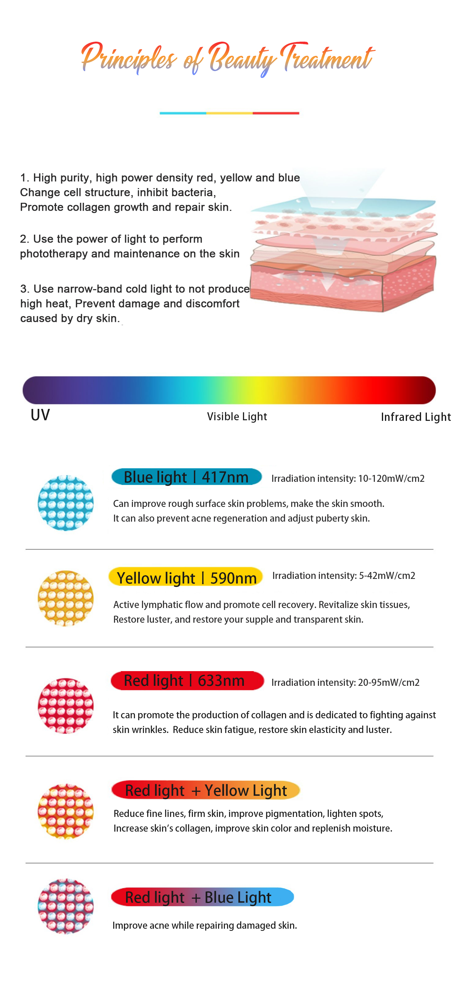 KN-7000C.LED光谱治疗仪