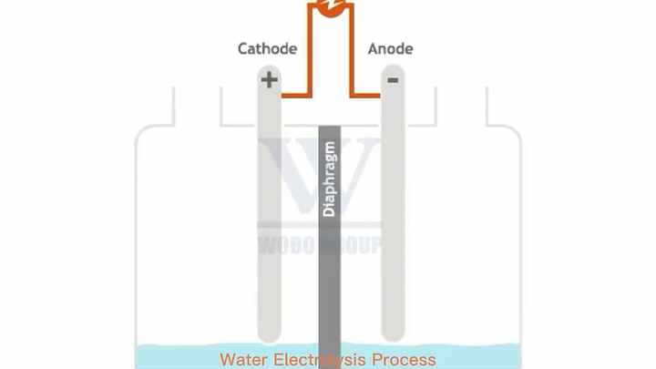 Cost-effective Water Electrolysis H2 Making Equipment Hydrogen ...