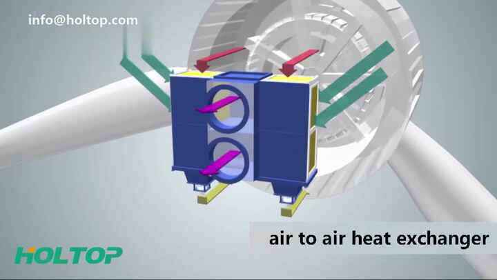 Enthalpy Total Heat Crossflow Plate - Efficient Heat Exchanger