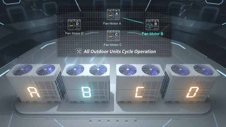 Chilled Water FCU Fan Coil Units for Heating & Cooling - 9,000 to ...