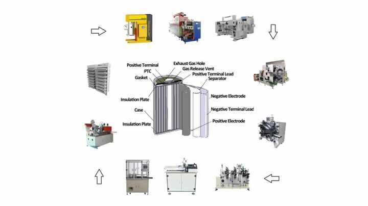 TMAX China Automatic Cylindrical Cell Production Line for Lithium ...