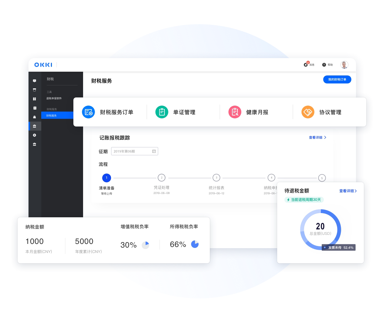 OKKI，企业跨境生意增长的一站式数智化操作系统