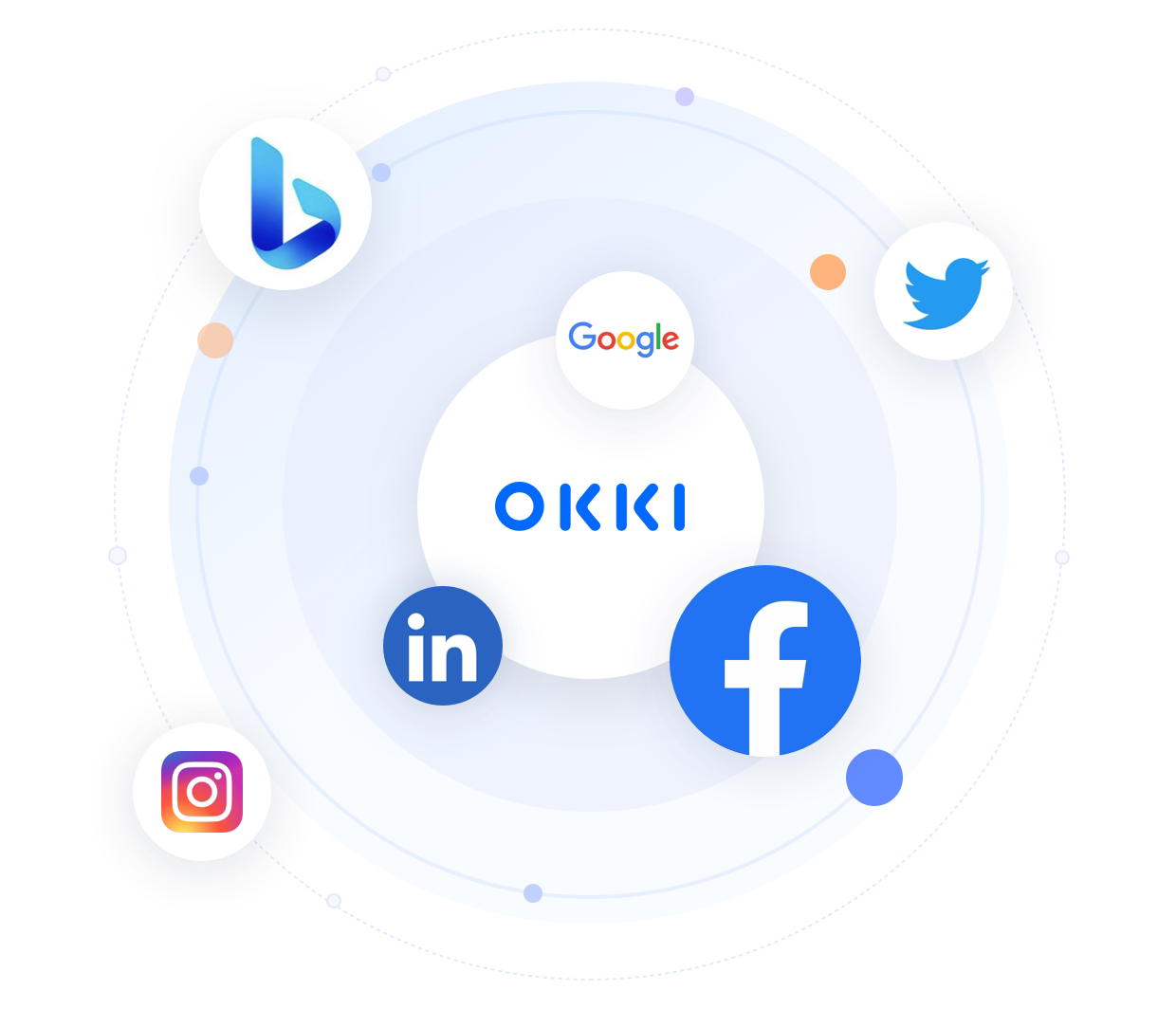 OKKI，企业跨境生意增长的一站式数智化操作系统