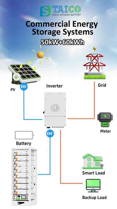 Industry Energy Inverter Hybrid Inverter 60KW 70KW 80KW Off-grid ...