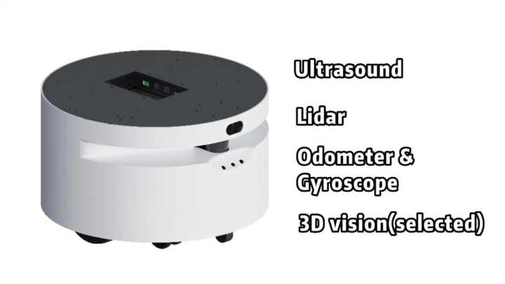 Robot Chassis with Automatic Obstacle Avoidance - Imrp500