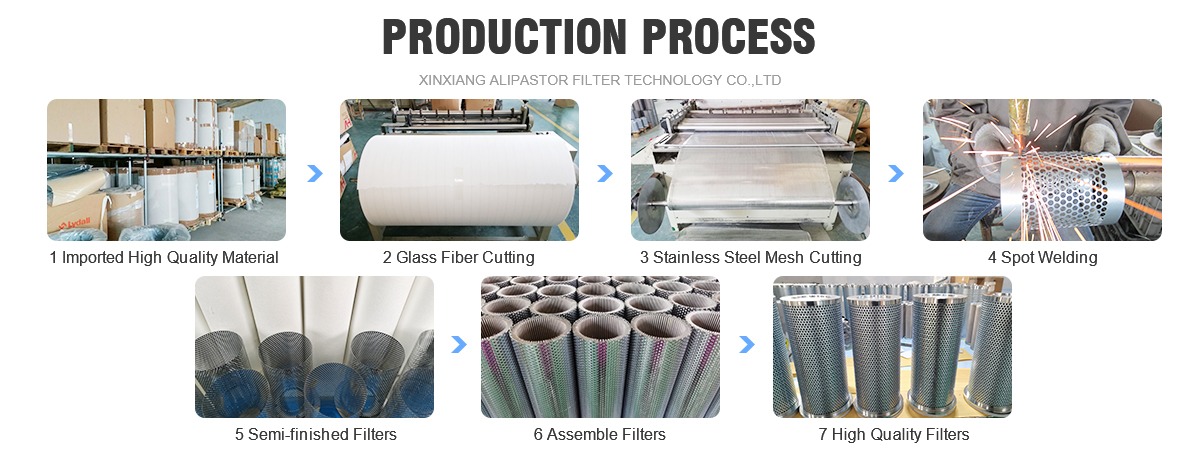 Xinxiang Alipastor Filter Technology Co., Ltd. - Air compressor filters ...