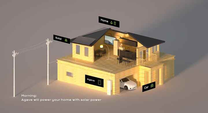 Midfine Hybrid Off-grid off Grid 5000w 5kva 5kw 5000watts Complete Kit ...