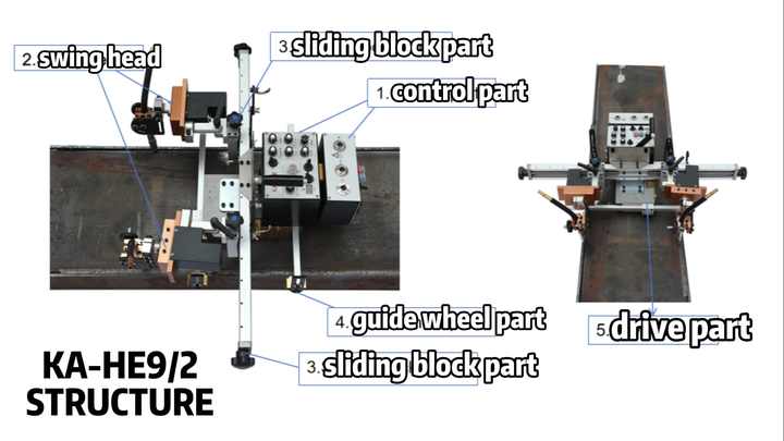 KA-HE9/2 Box-Beam Swing Double-Gun Automatic Welding Equipment ...