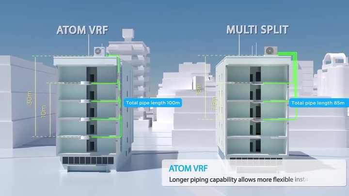Midea V8 Mini 360° Climatiseur Airflow 8kW R410A Ac Dc Compressor Media ...