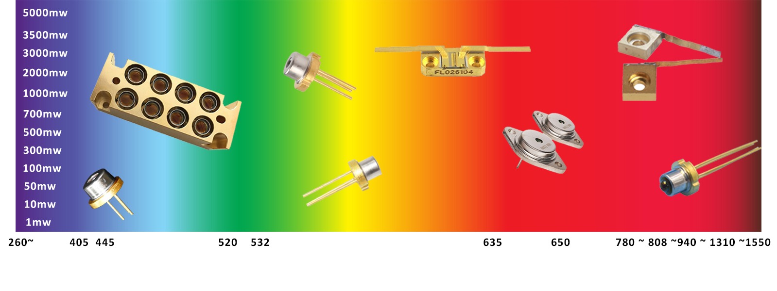Xi'an Aurora Technology Co., Ltd. - Optics Lens, CTP Laser diode