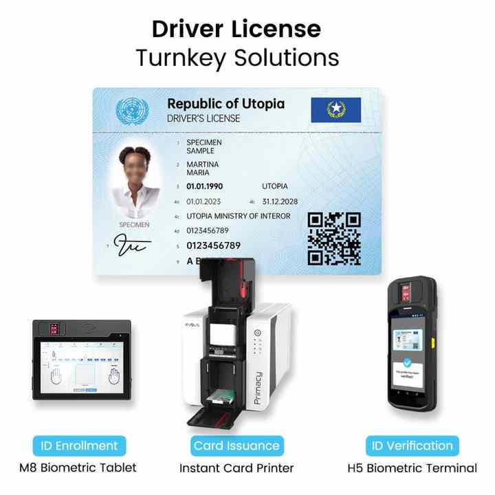 Driver License Registration and Issuance System with Biometric Terminal ...