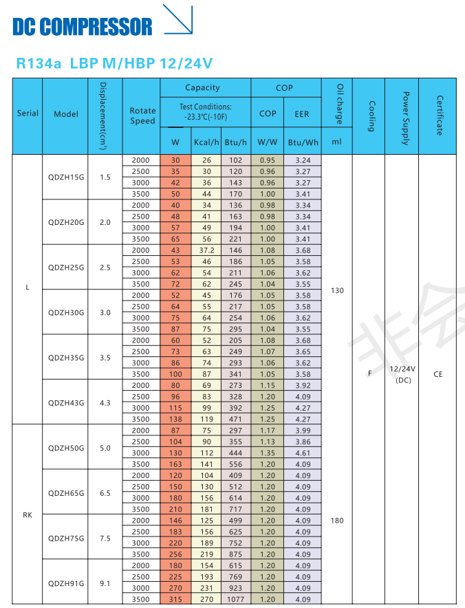 Production Refrigeration Compressor 1/4 HP 220V R134A Products from ...