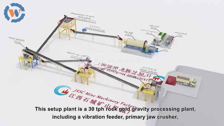 Gravity Separation Plant for Hard Rock Gold Ore Recovery Without Using ...