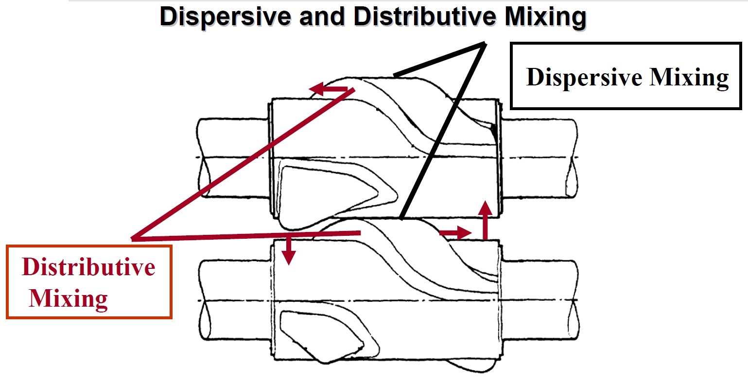 LX-410L Internal Mixer Banbury Rubber & Plastic Internal Mixer Banbury ...