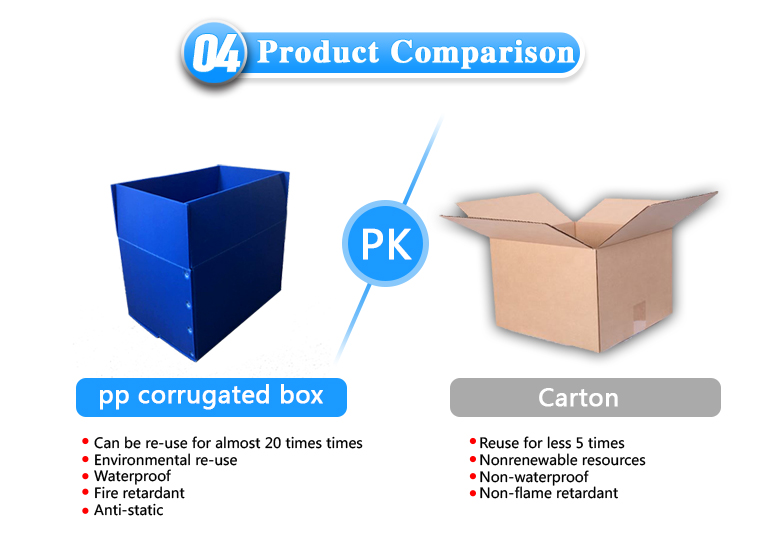 Excellent Strength Lowes Plastic Corrugated Boards 4x8 Polypropylene Sheet Floor Protection