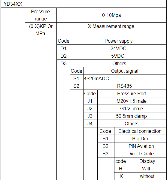 4-20ma  flush Sanitary diaphragm seal gas pressure sensor transmitters