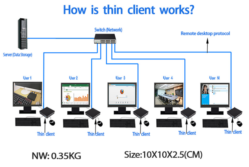 Thin client G2 shared with 30 users for school cbt center dual core 1.2ghz ram512mb flash4gb ...
