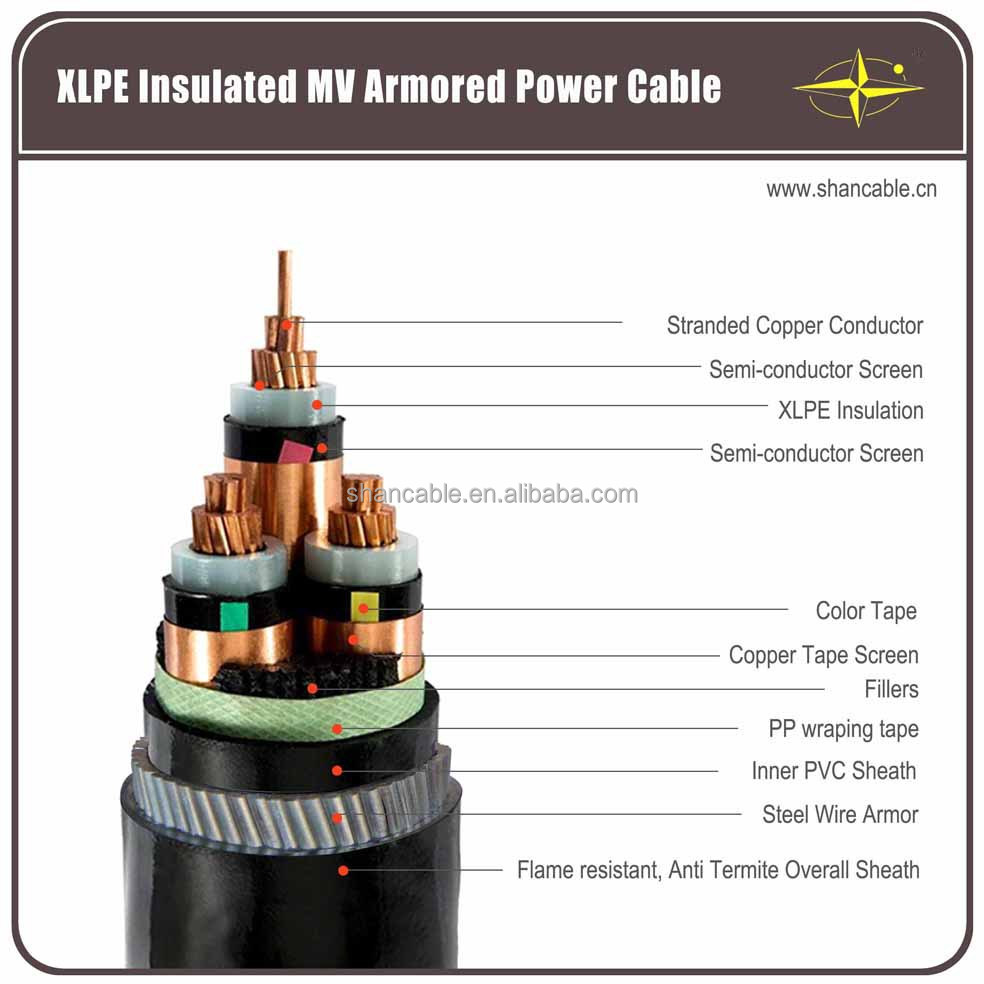 Catálogo de fabricantes de 4x25mm Cable de alta calidad y 4x25mm Cable ...