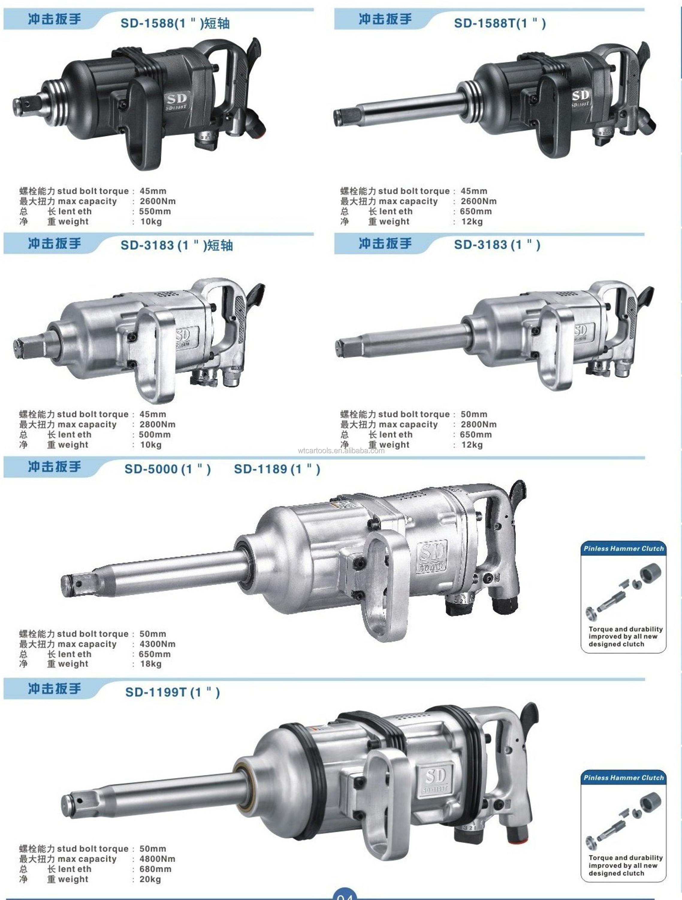 Air Heavy Duty 1 Inch Impact Wrench Air Gun Products from Guangzhou ...