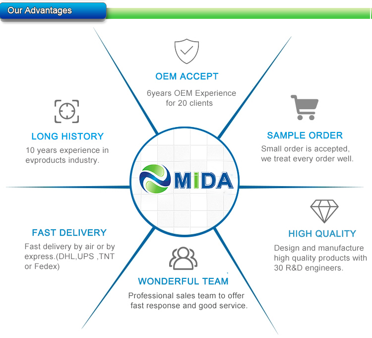 MIDA Electromagnetic Lock - Secure Your EV Charging Socket