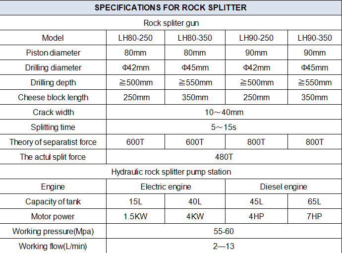 Hydraulic piston Rock splitter for rock Products from Jining Luheng ...