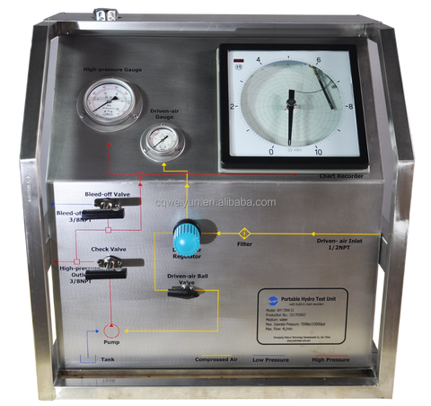BOP Pressure Test, BOP Pressure Test direct from Chongqing Weiyun ...