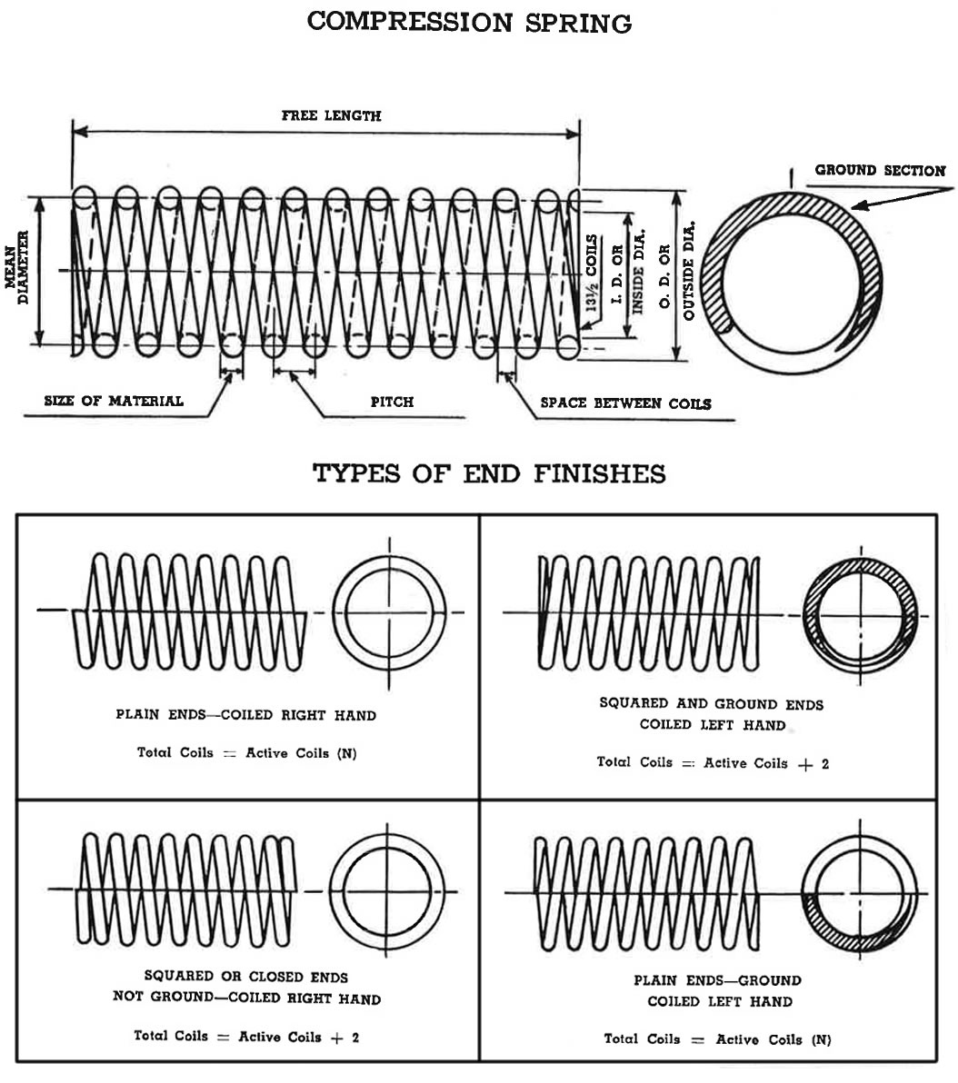 Rust Resistant Hastelloy C276 Alloys Conical Springs - NXF GROUP
