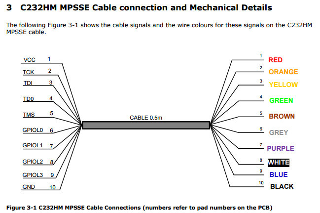 C232HM-DDHSL-0 FTDI Chip USB转高速SPI/I2C/JTAG串行适配器电缆-阿里巴巴