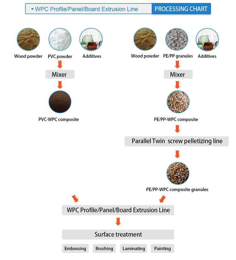 Chi Phí Thấp Pvc Wpc Nhựa Hội Đồng Quản Trị Bọt Dây Chuyền Sản Xuất - – Chima.vn – Máy móc ...