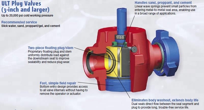 Catálogo de fabricantes de Spm Weco Fmc 1502 Tapón De La Válvula de ...