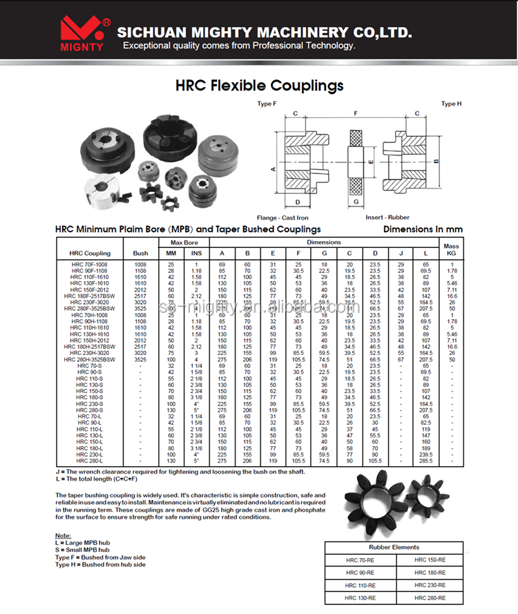 Flexible Shaft Cast Iron Spider HRC 70-280 Couplings Customized OEM ...
