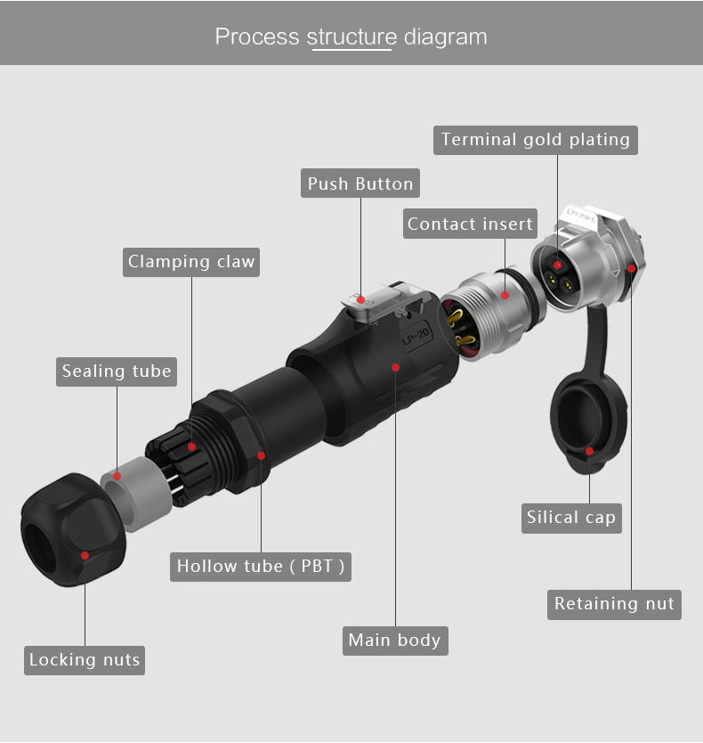 Industrial ip67 waterproof cable joints Circular 12 pin connector assembly