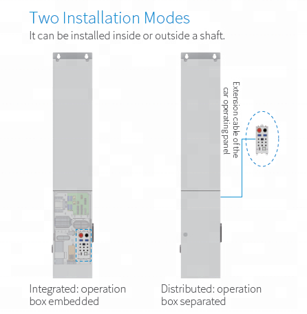 Monarch Controller/Cabinet, Monarch Controller/Cabinet direct from ...