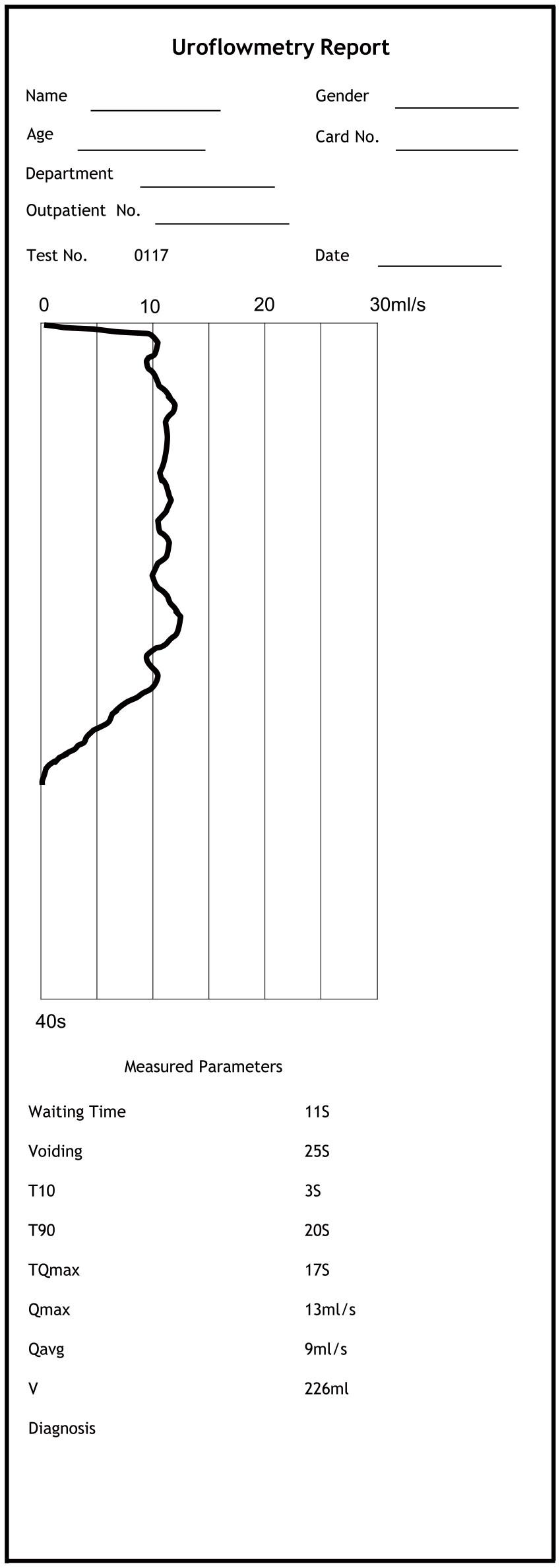 Smart Uroflow Meter Urology Uroflow Meter Products from Fervid Medical ...