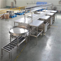 Shanghai One-Stop Engineering Co., Ltd. - Slaughtering Equipment ...