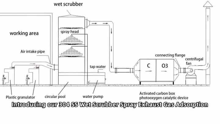Dust Scrubber Tower - Efficient Exhaust Treatment