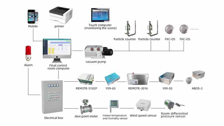 HJCLEAN EMS Inline Dust Particle Monitoring System Real-Time Online ...