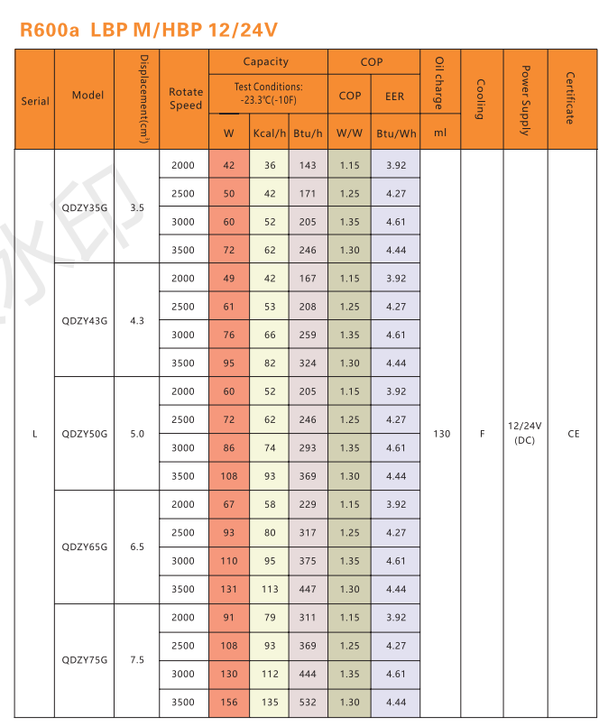 Production Refrigeration Compressor 1/4 HP 220V R134A Products from ...