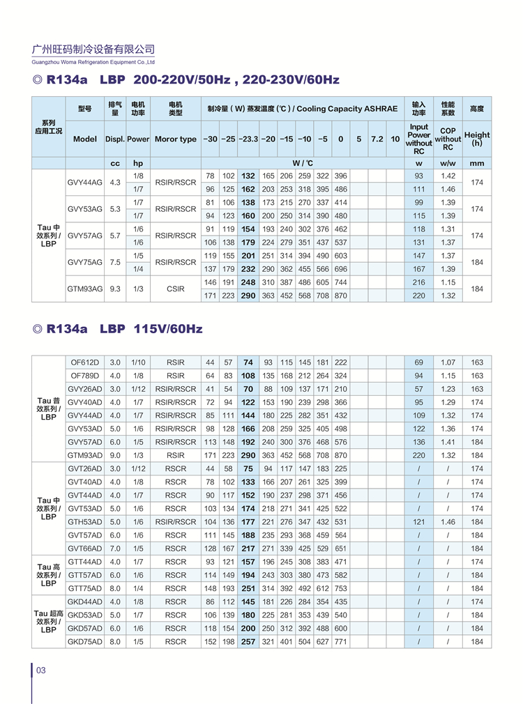Zanussi Zel GVT40AD 115V/60Hz R134a Refrigerator Compressor Small Light ...