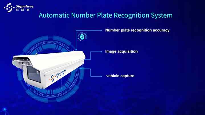 Precise and Fully Automatic LPR Camera License Plate Recognition ...