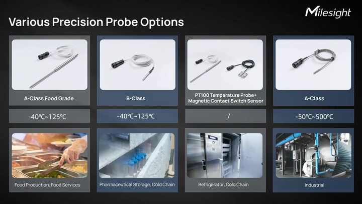 Milesight TS30x LoRaWAN Temperature Sensor -40~125°C IP65 1-2 Channel ...