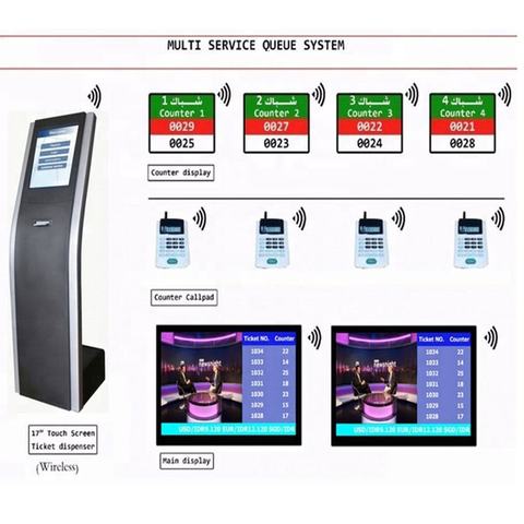 Guangzhou Shangxu Technology Co., Ltd. - Queue Management System ...