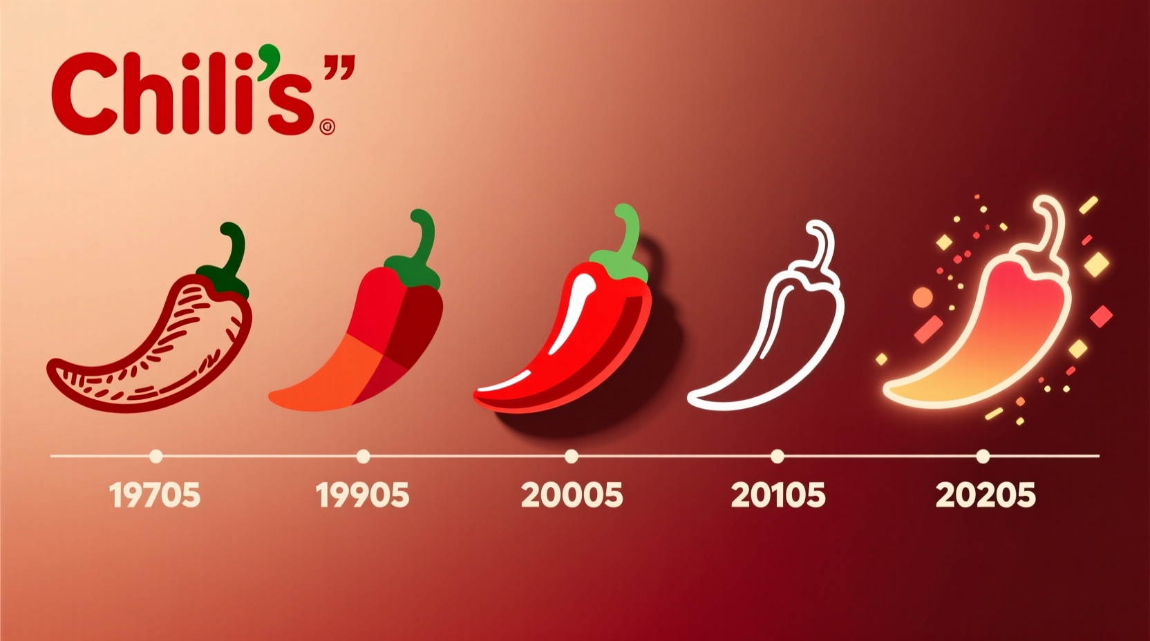 The Evolution And Design Of The Chili's Restaurant Logo
