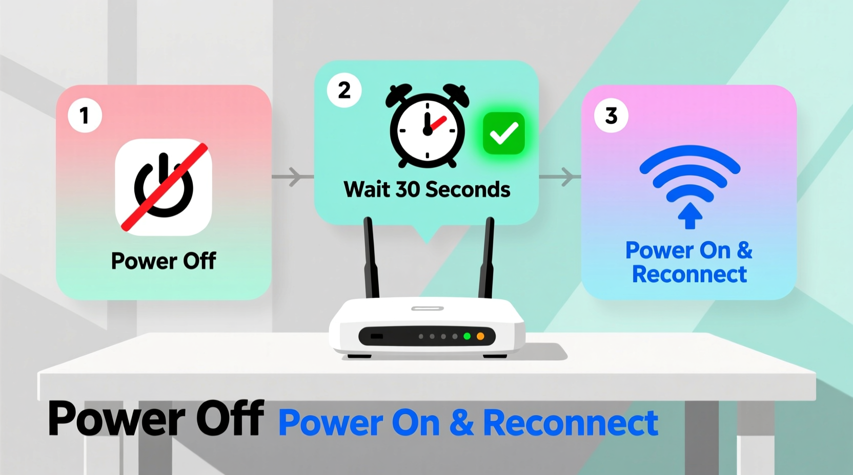 How To Reset Your Router For Faster Internet In 3 Easy Steps