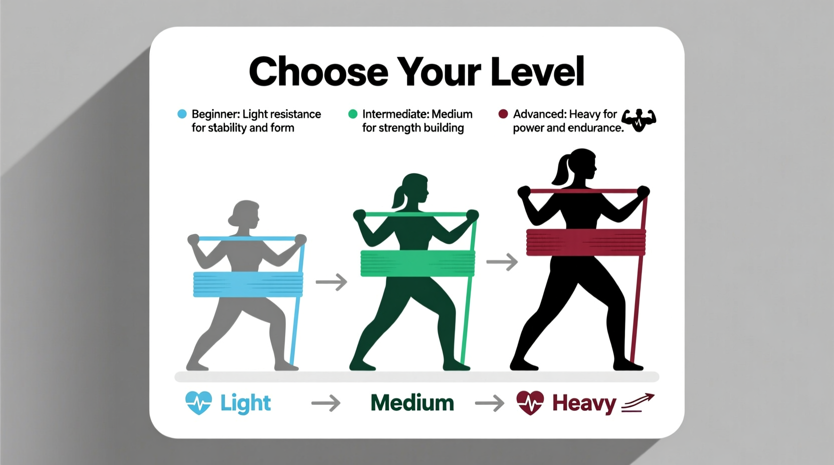 How To Choose The Right Resistance Level For Yoga Bands Based On Your ...