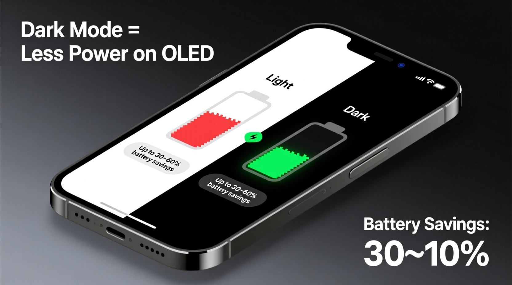 Does Dark Mode Save Battery On OLED Screens And How Much Difference ...