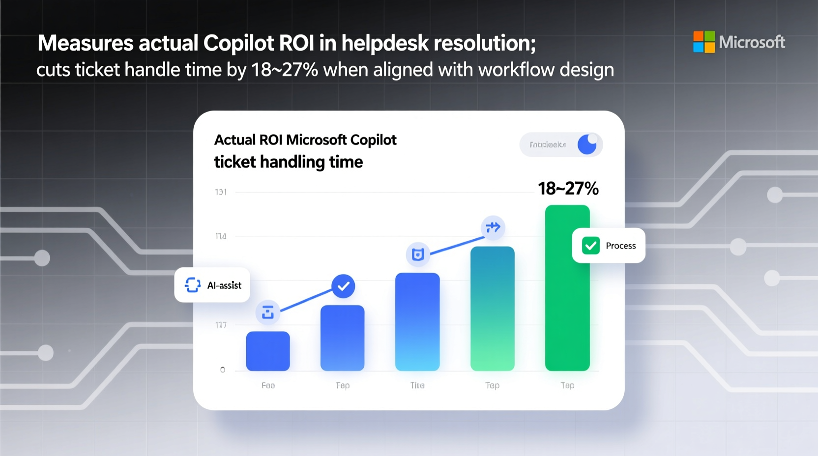 Copilot in Enterprise: Does It Fix Tickets?