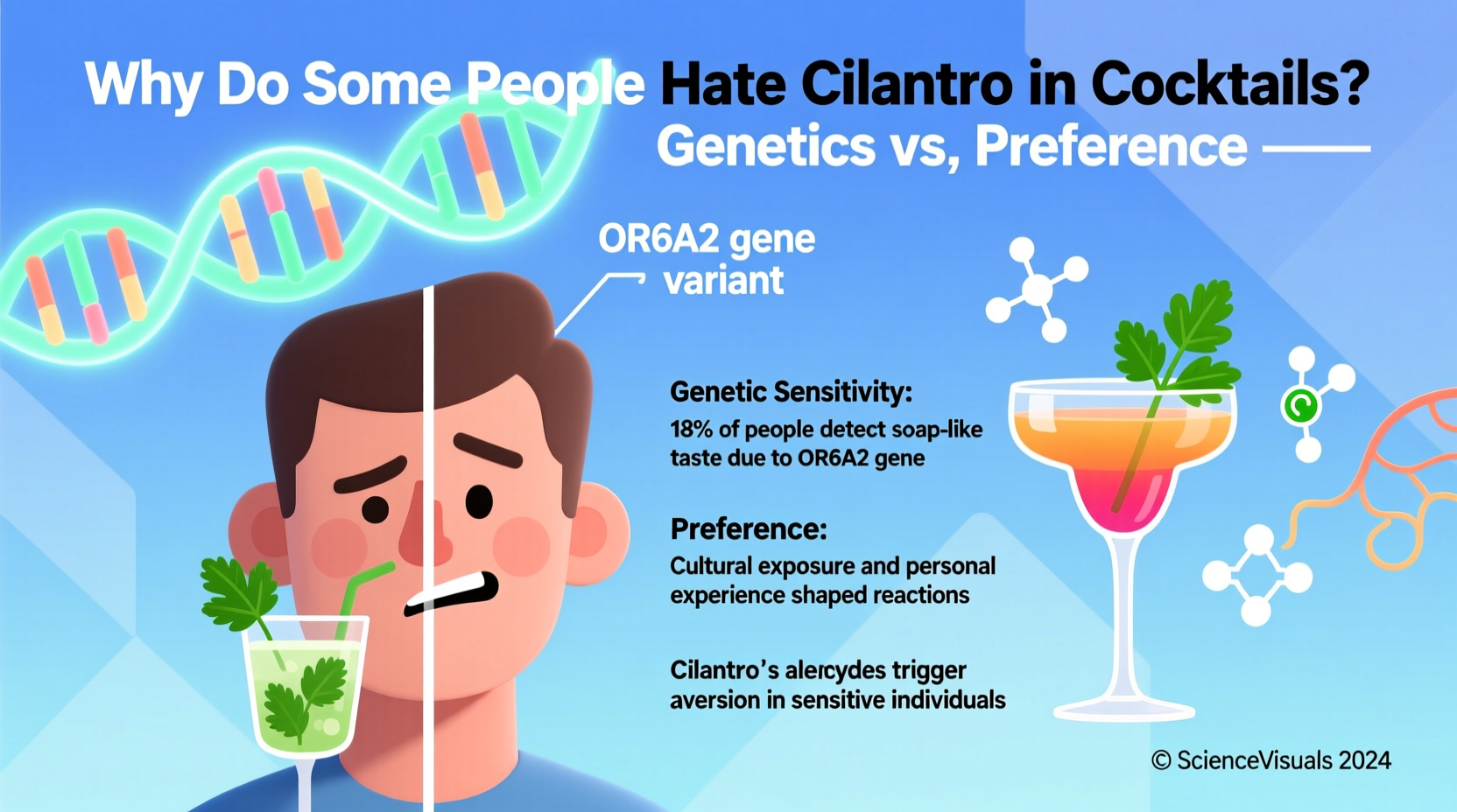 Why Do Some People Hate Cilantro In Cocktails Is It Genetic Or Just ...