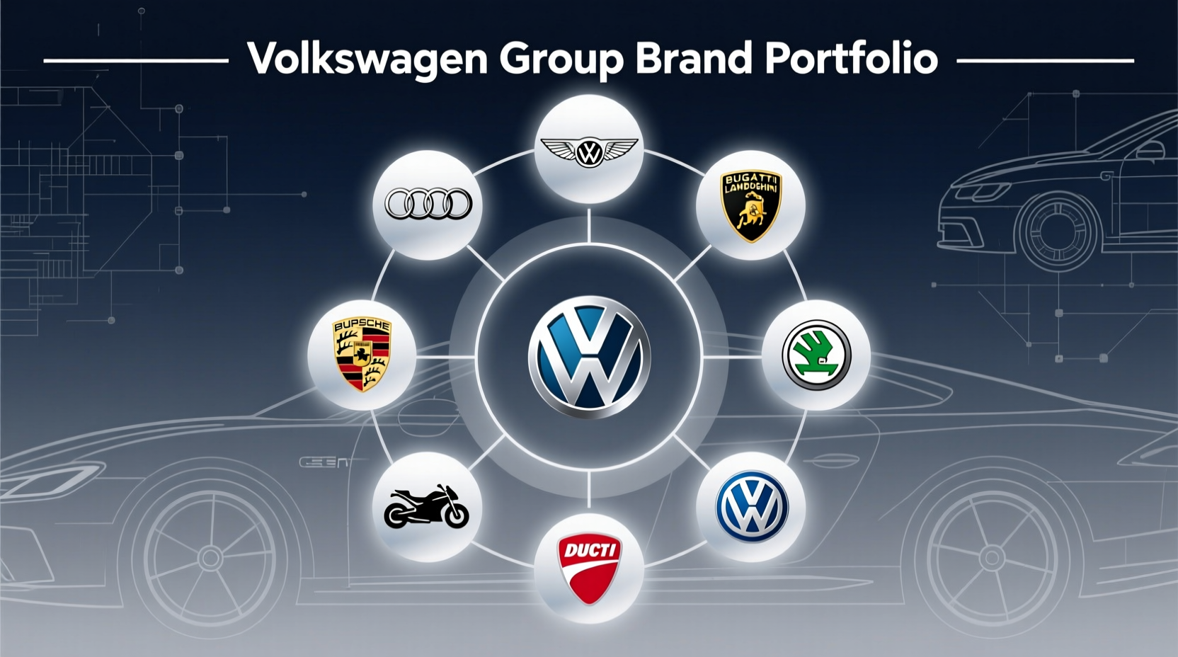 What Car Companies Does VW Own? Full List of Brands